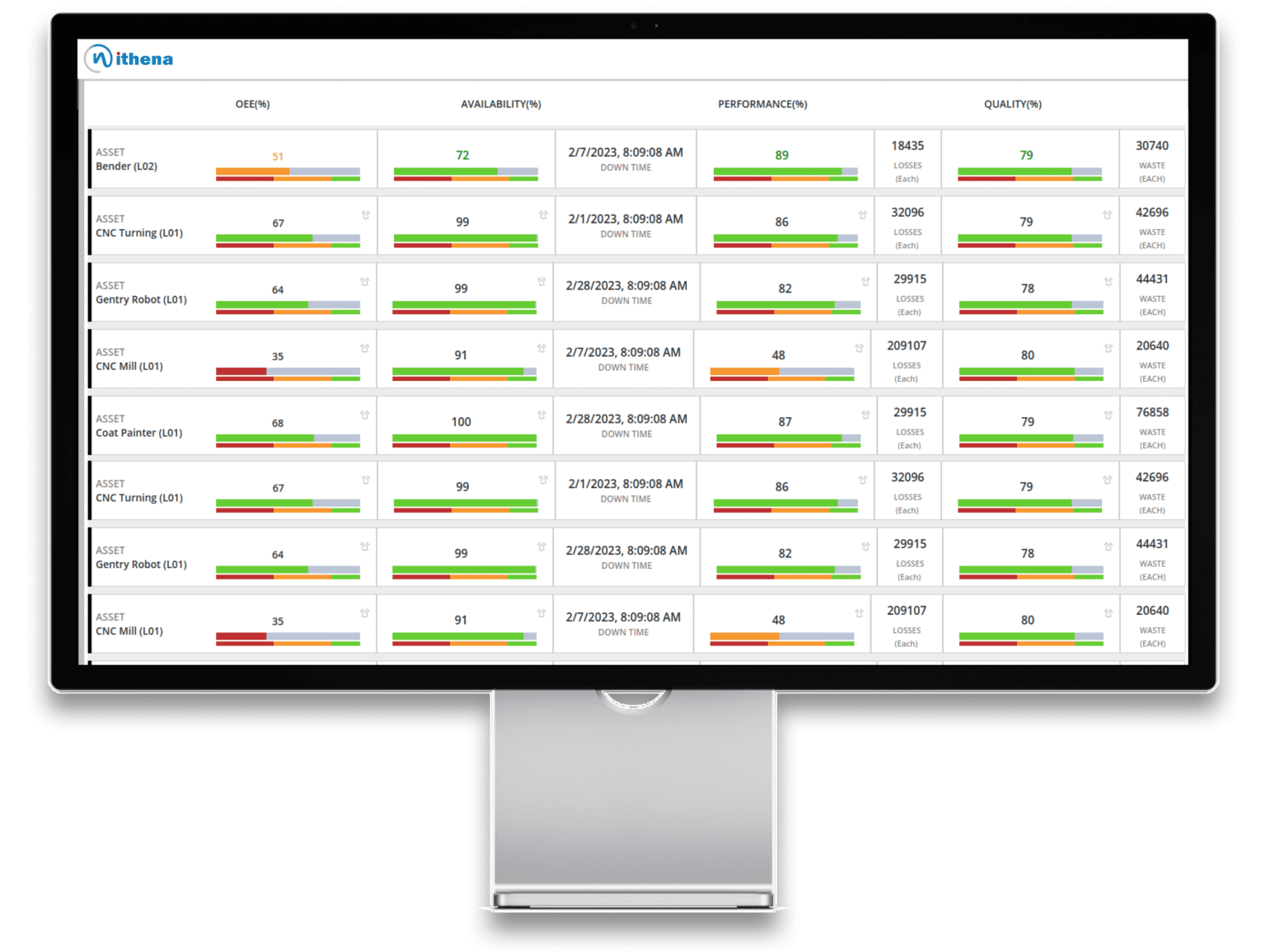 Smart Service - ITHENA