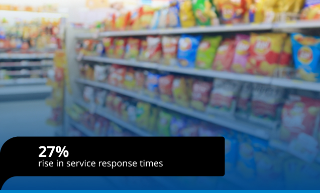Optimizing Operational Efficiency and Reducing Costs for a Global Snack ...